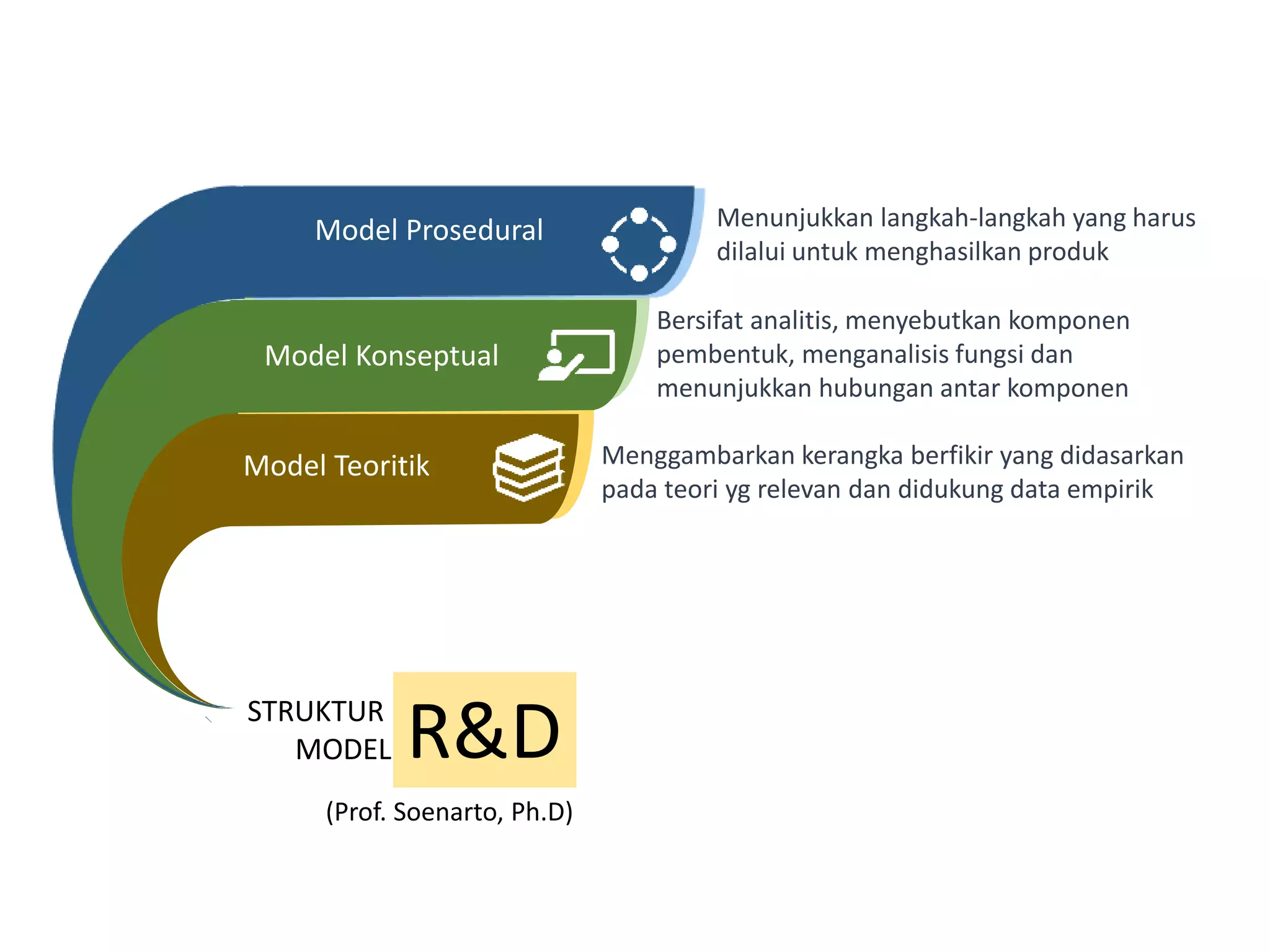 Pengantar Metode Penelitian R&D | PPTX