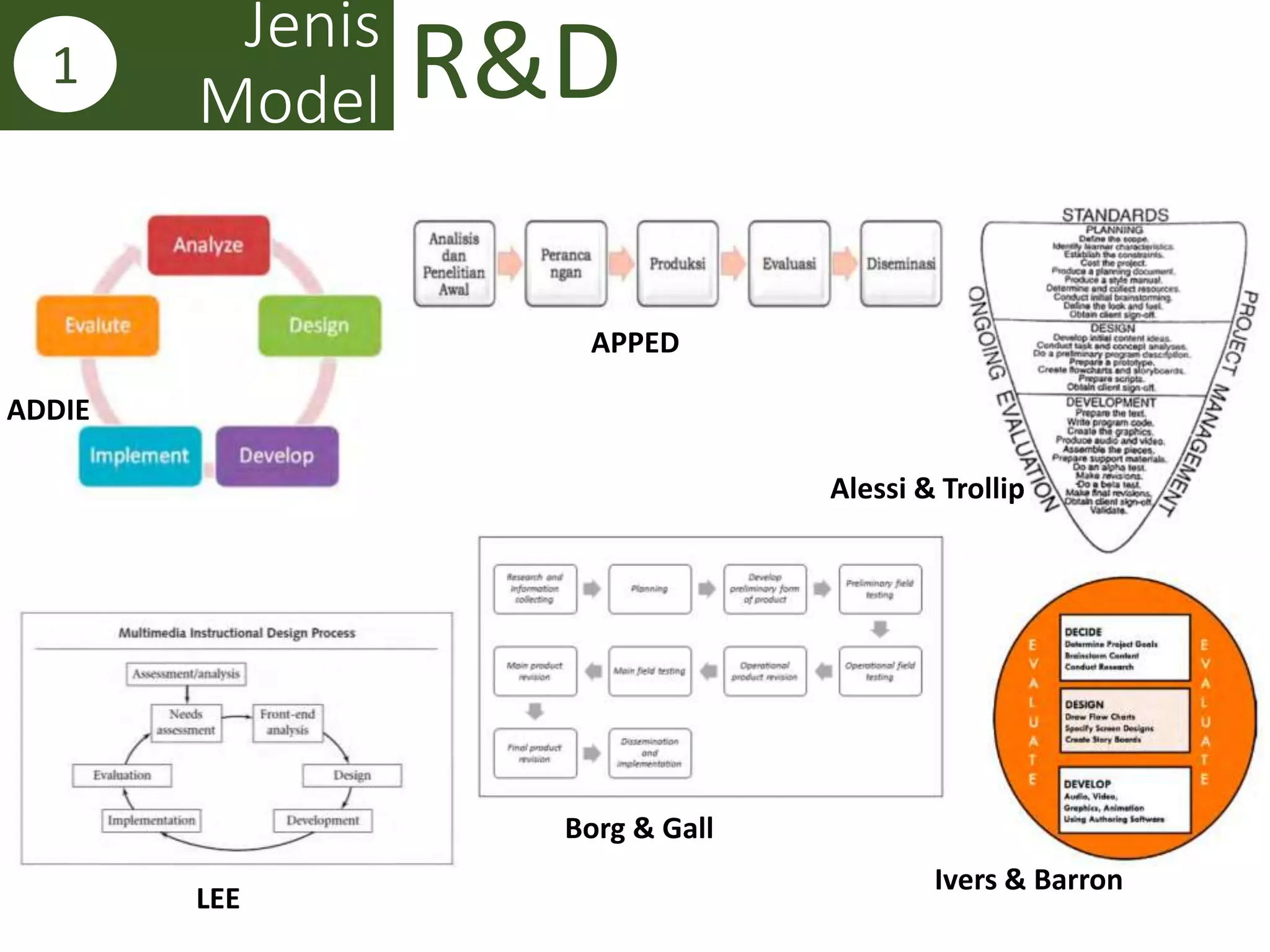 Pengantar Metode Penelitian R&D | PPTX