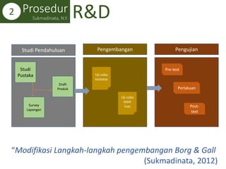 Pengantar Metode Penelitian R&D | PPTX