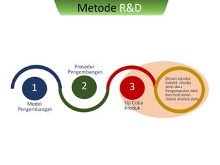 Pengantar Metode Penelitian R&D | PPTX