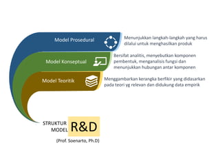 Pengantar Metode Penelitian R&D | PPTX
