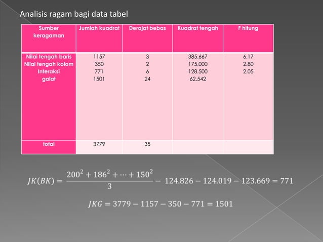 Anova Dua Arah | PPTX