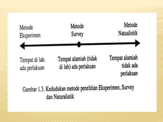 research methodology quantitative and qualitative.pptx