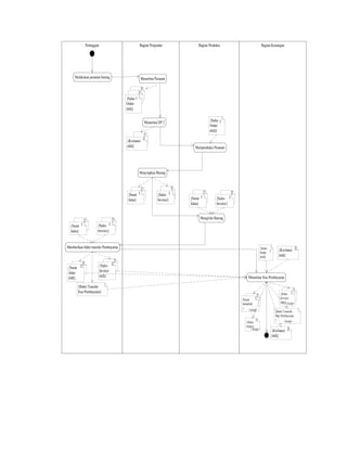 ANALISIS DAN PERANCANGAN SISTEM INFORMASI AKUNTANSI PENJUALAN TUNAI DAN ...
