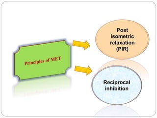 Muscle Energy Technique | PPTX