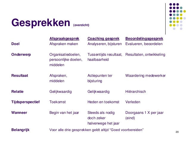 Met pro gesprekken naar vakmanschap