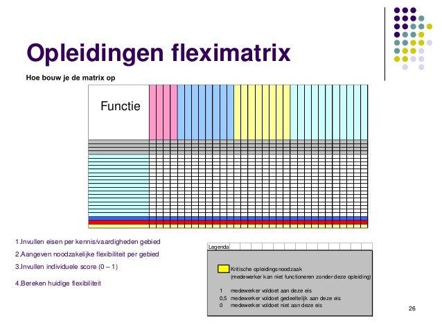 Met pro gesprekken naar vakmanschap