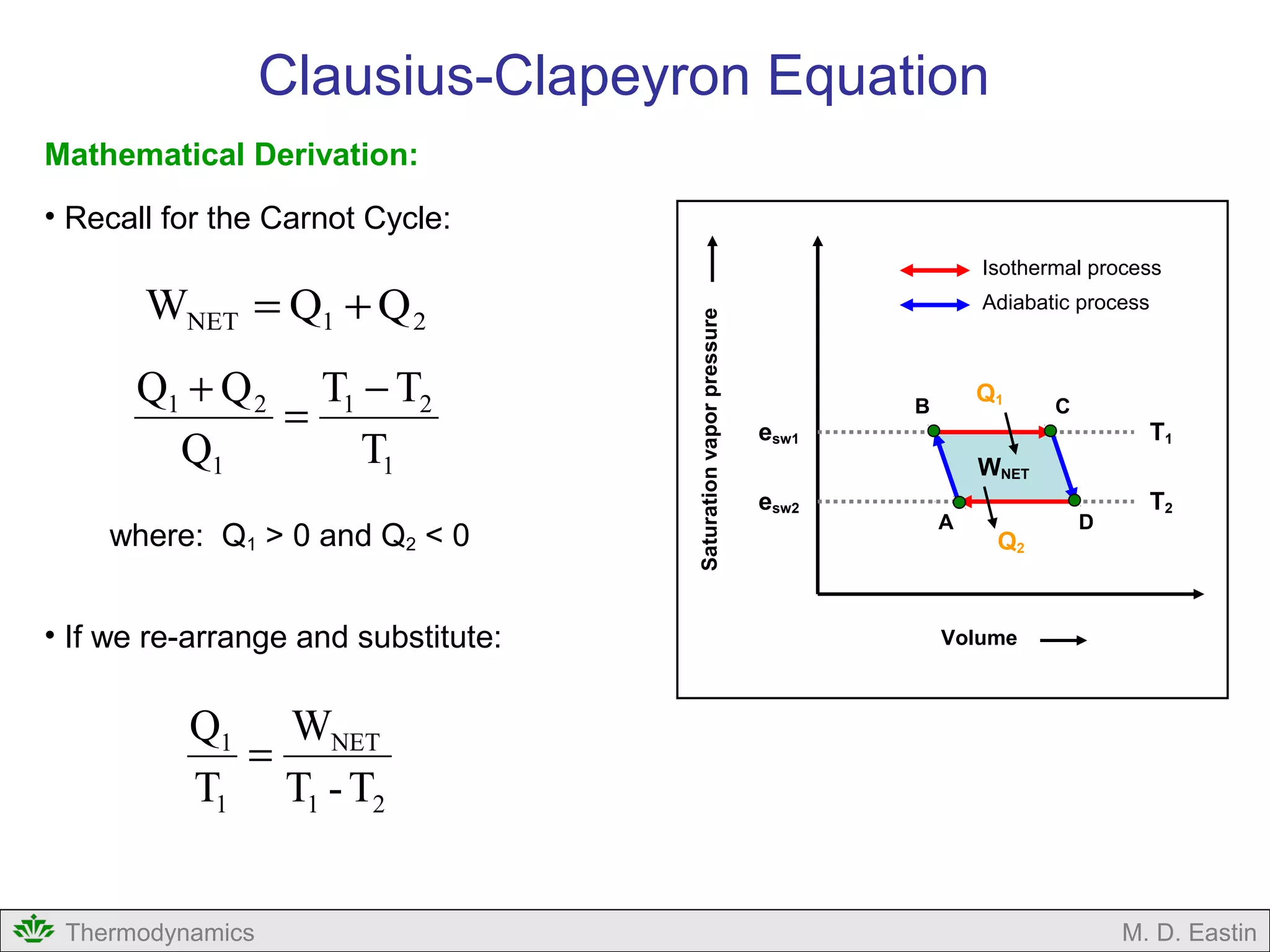 Metr3210 clausius-clapeyron | PPT