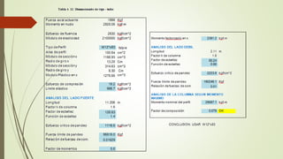 Metrado de cargas | PDF