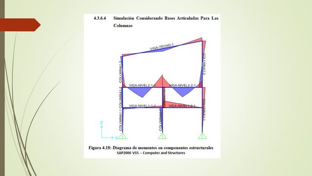 Metrado de cargas | PDF