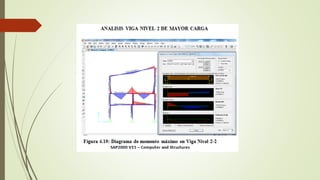 Metrado de cargas | PDF