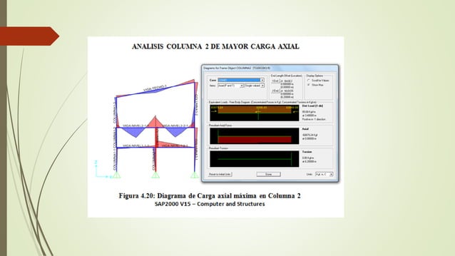 Metrado de cargas | PDF
