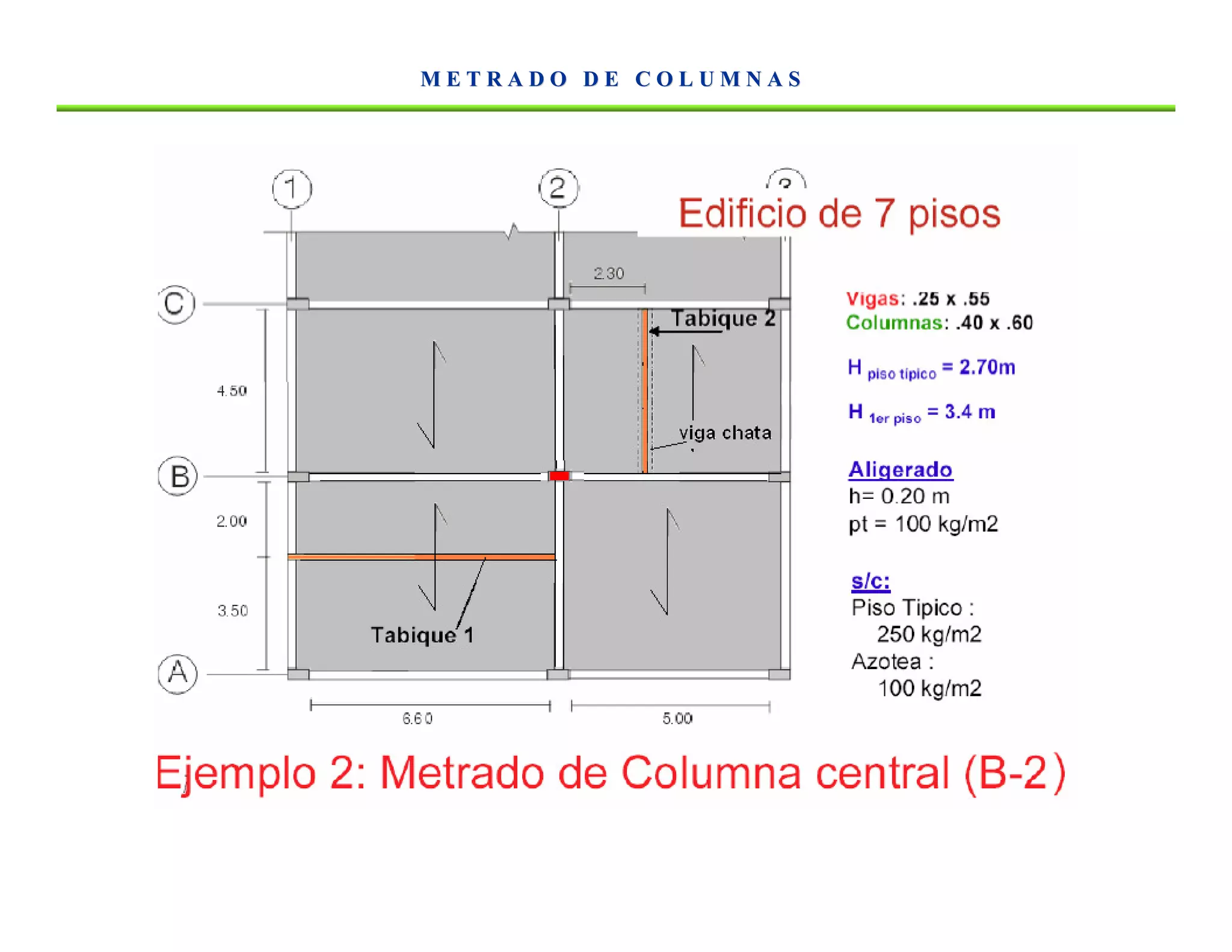 Metrado de cargas vigas - columnas | PDF