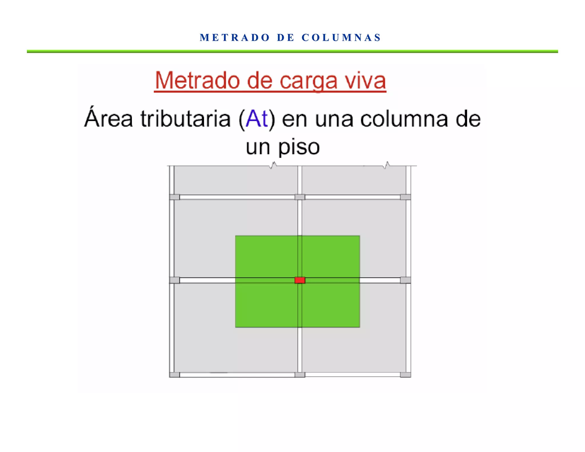 Metrado de cargas vigas - columnas civilfree.com