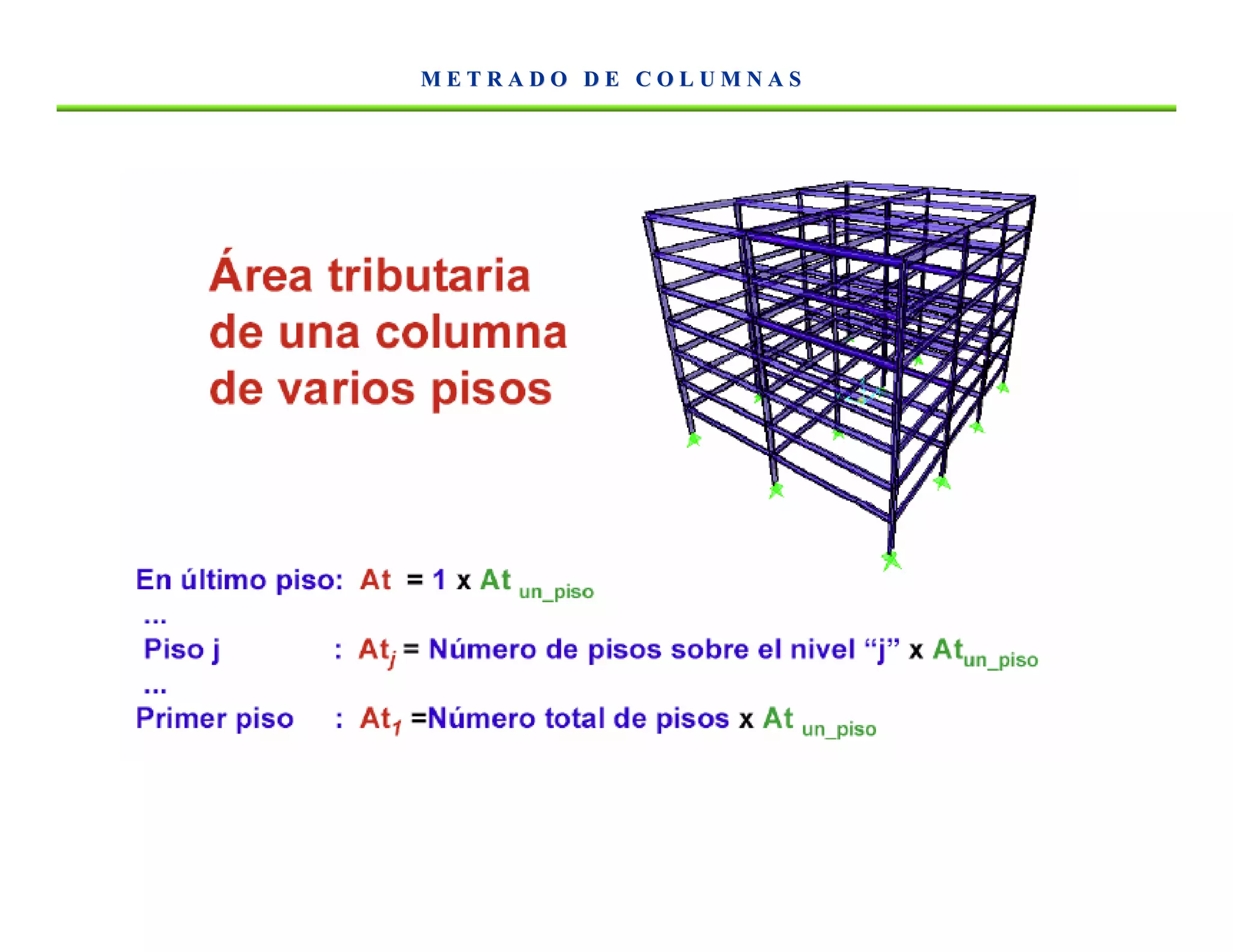 Metrado de cargas vigas - columnas civilfree.com