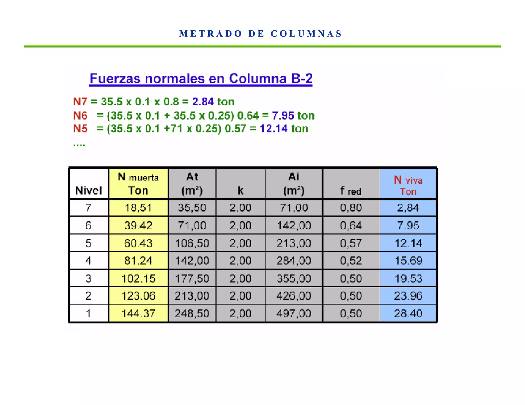 Metrado de cargas vigas - columnas civilfree.com