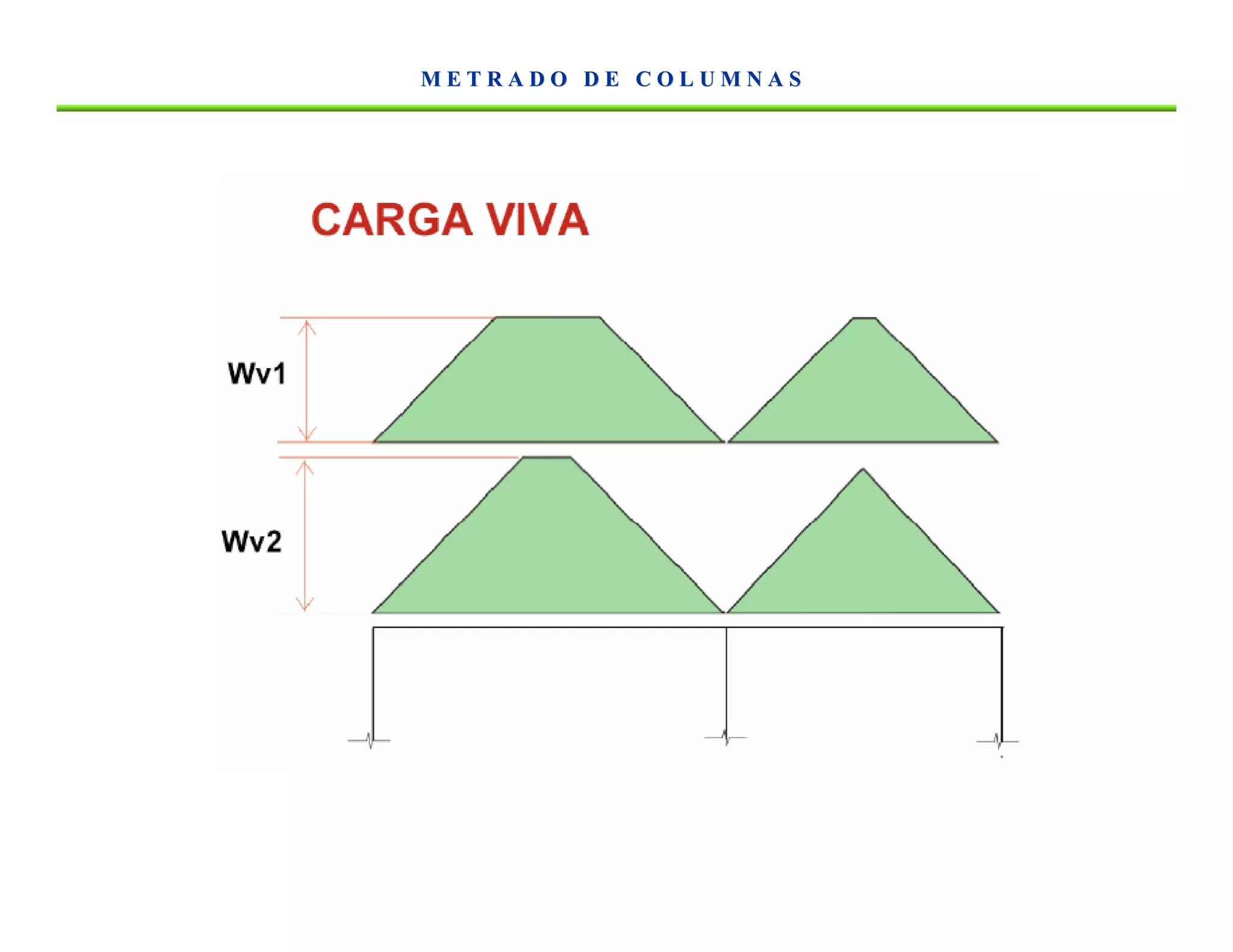 Metrado de cargas vigas - columnas civilfree.com