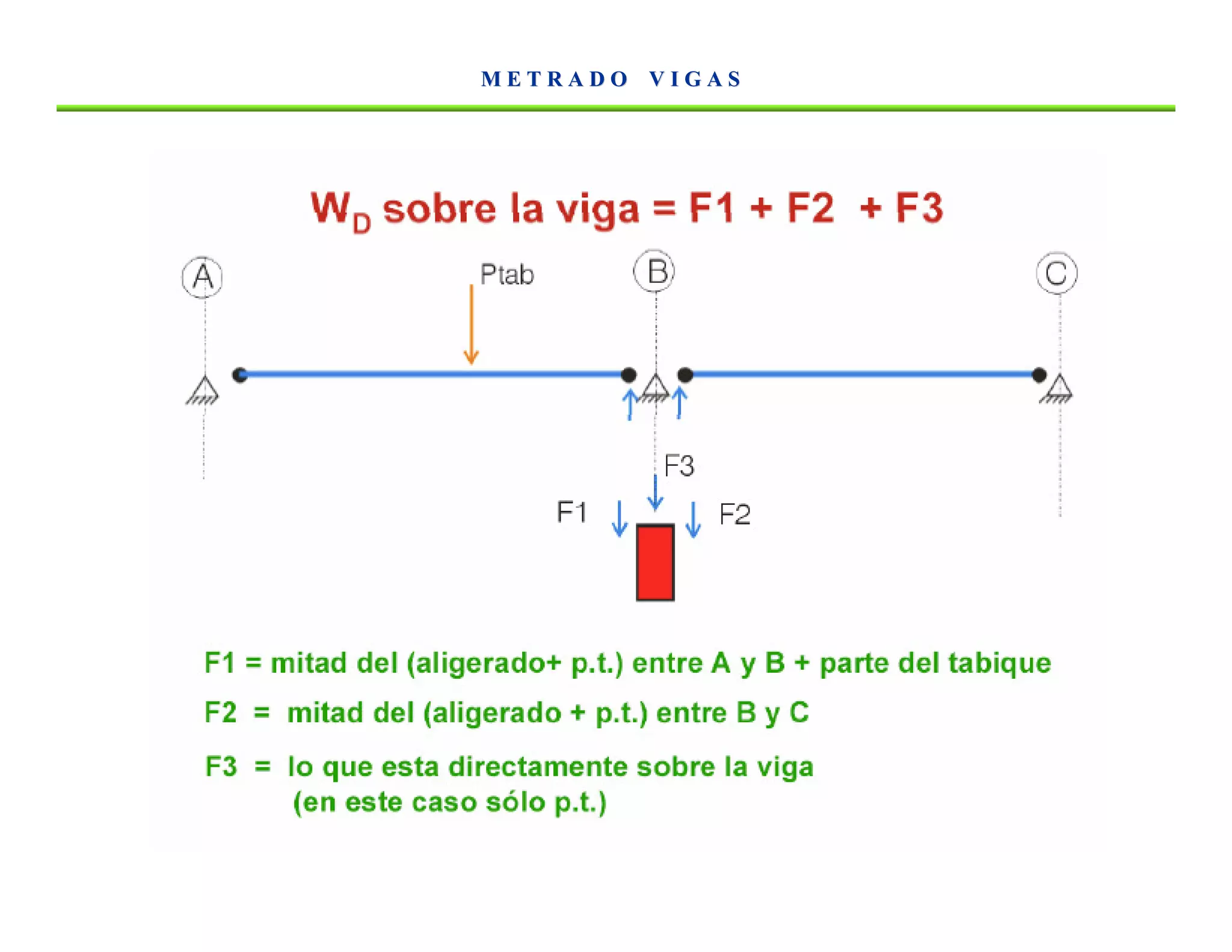 Metrado de cargas vigas - columnas civilfree.com