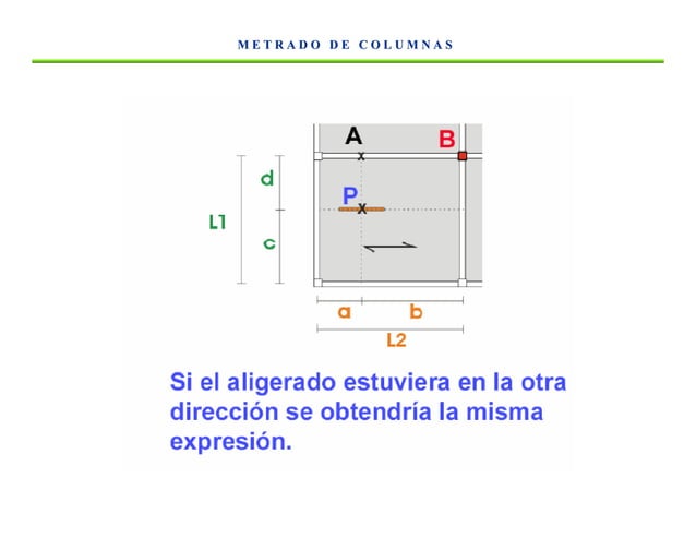 Metrado de cargas vigas - columnas civilfree.com
