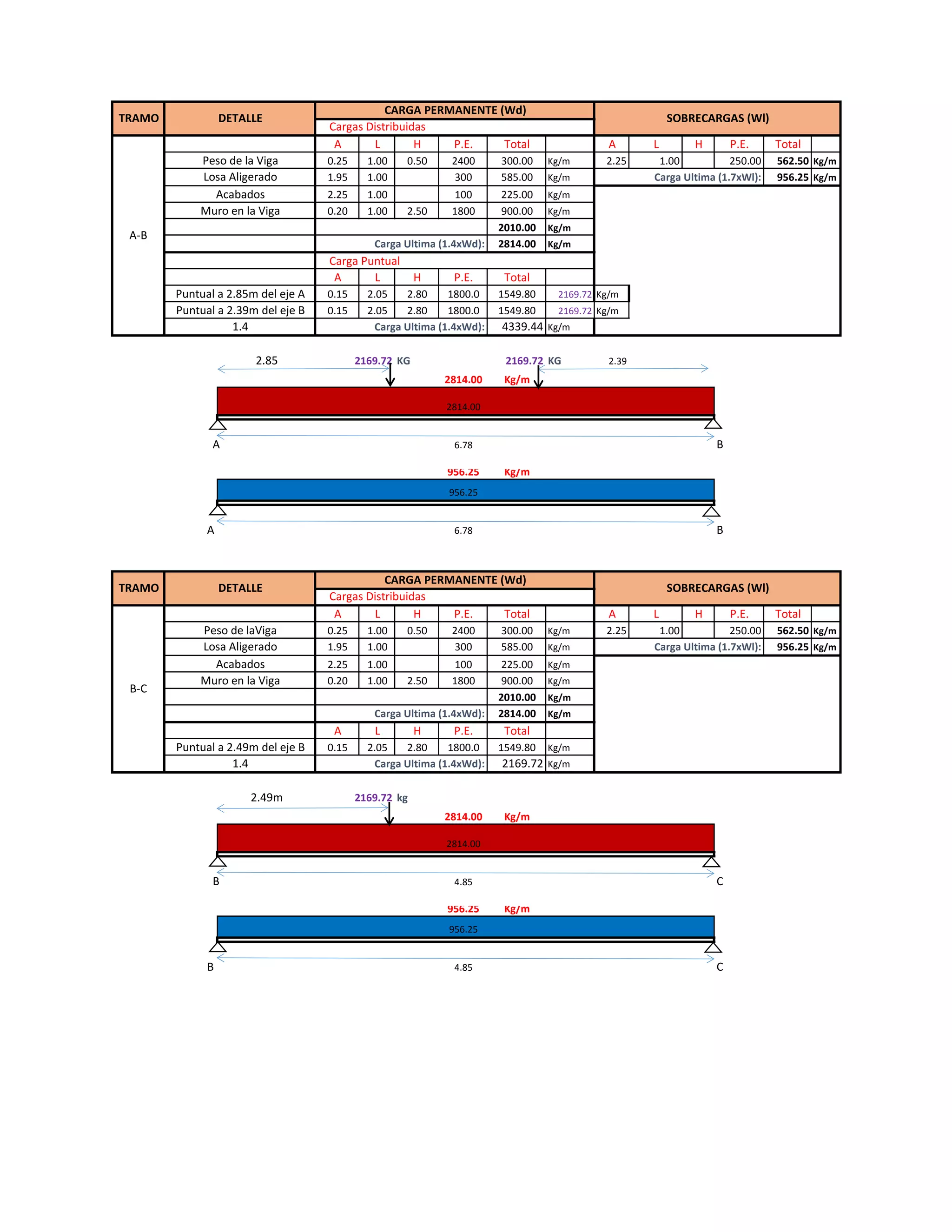Metrado de vigas en de una estructura de 5 niveles | PDF