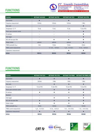 Data Teknis Gossen Metrawatt Multimeter : METRAHIT AM SERIES & METRAHIT ...