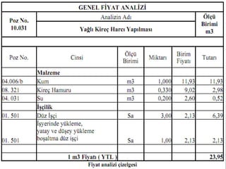 metraj ders notları metraj ve keşif hakk | PDF