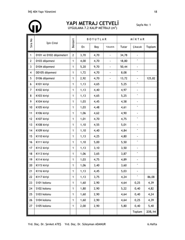 Metraj ve Keşif İşleri Ders Notları | PDF