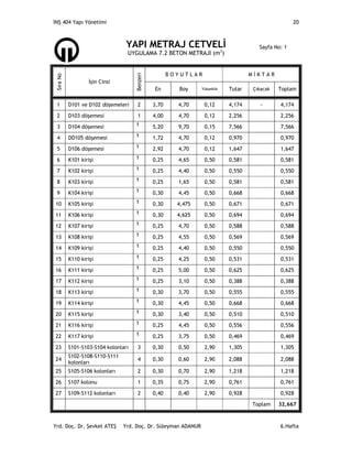 Metraj ve Keşif İşleri Ders Notları | PDF