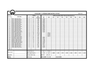 Metraj ve Keşif İşleri Ders Notları | PDF