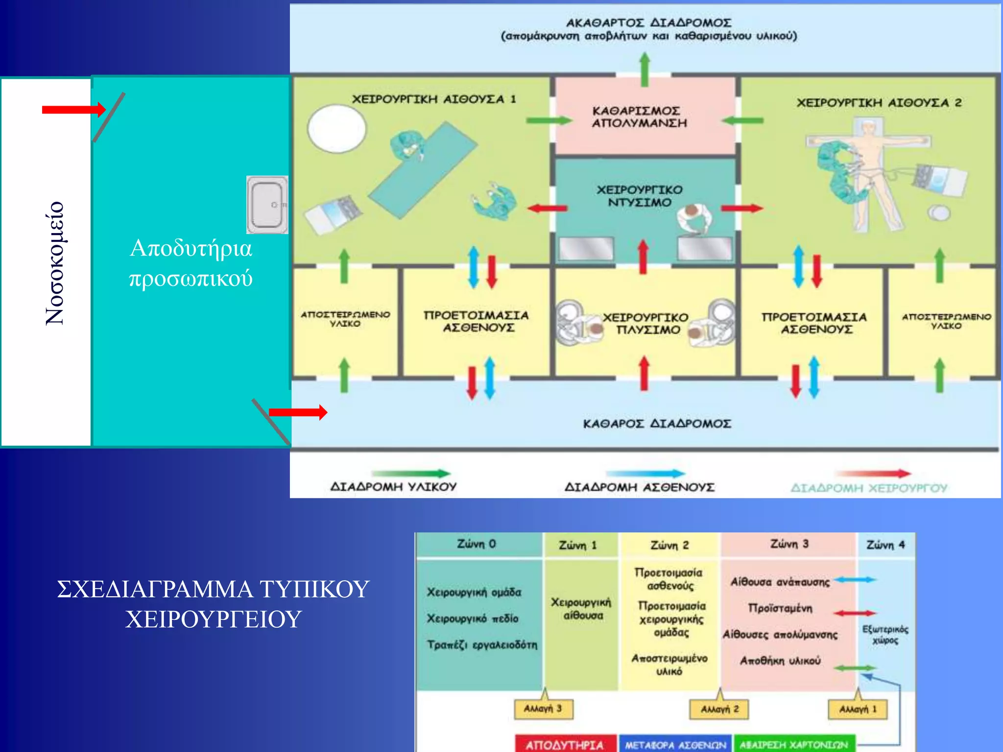 Μέτρα ατομικής προστασίας | PPTX