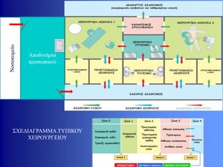 Μέτρα ατομικής προστασίας | PPTX