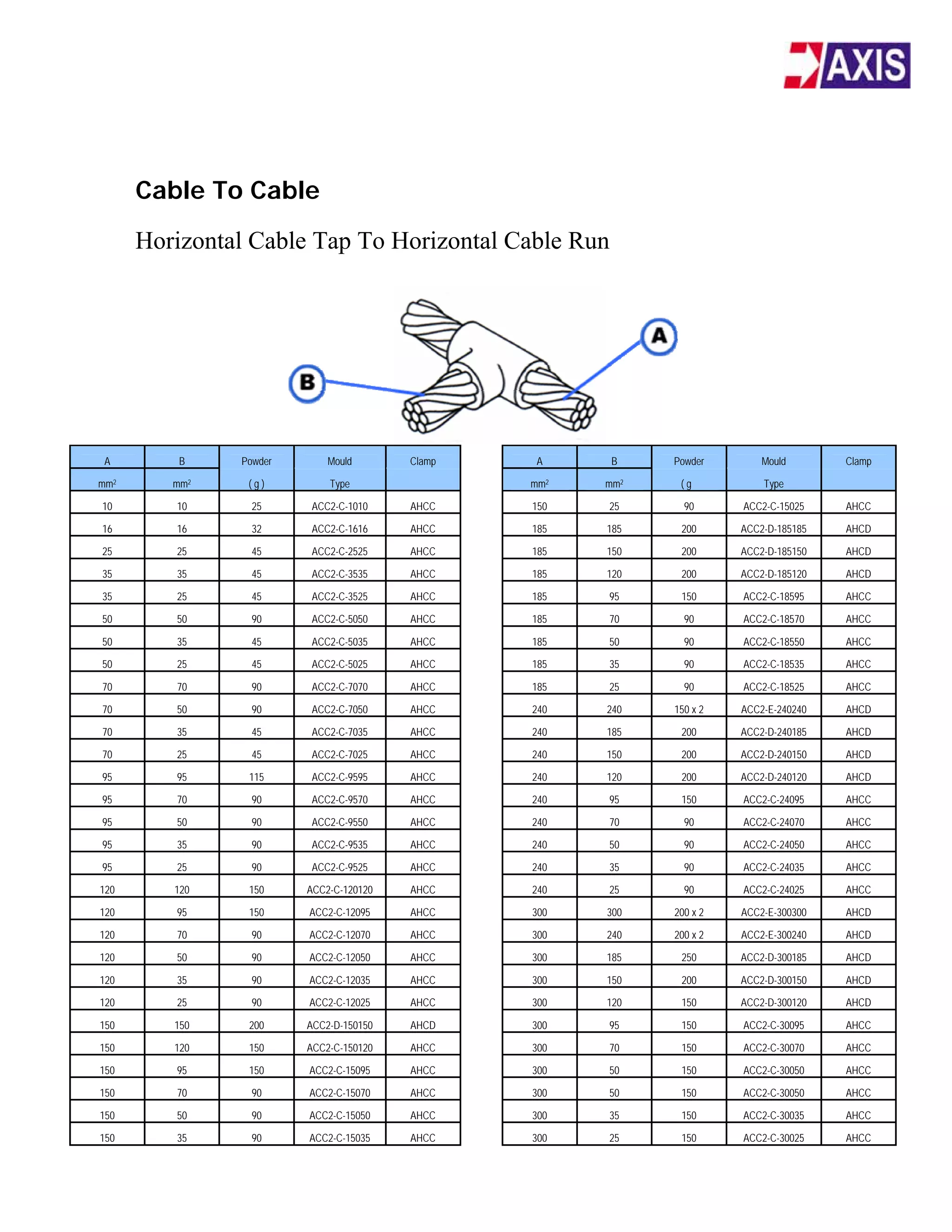 AXIWELD - EXOTHERMIC WELD POWDER AND MOULD | PDF