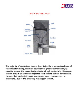 AXIWELD - EXOTHERMIC WELD POWDER AND MOULD | PDF