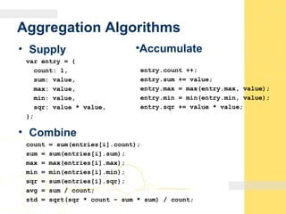 Metric and Dashboard | PPT