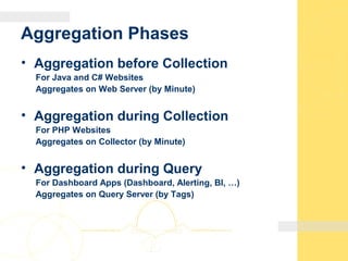 Metric and Dashboard | PPT