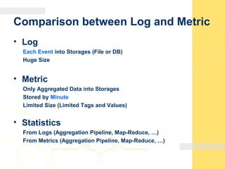 Metric and Dashboard | PPT