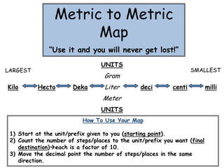 Metric and dimensional analysis | PPTX