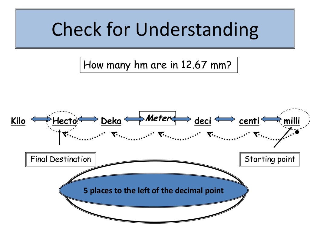Metric And Dimensional Analysis metric-and-dimensional-analysis