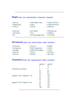 Metric and imperial conversions | PDF