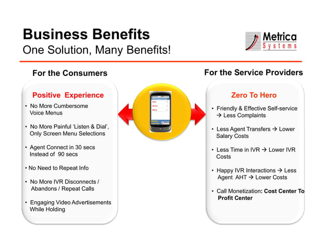 Visual IVR Soluion | PDF | Advertising Industry | Industries