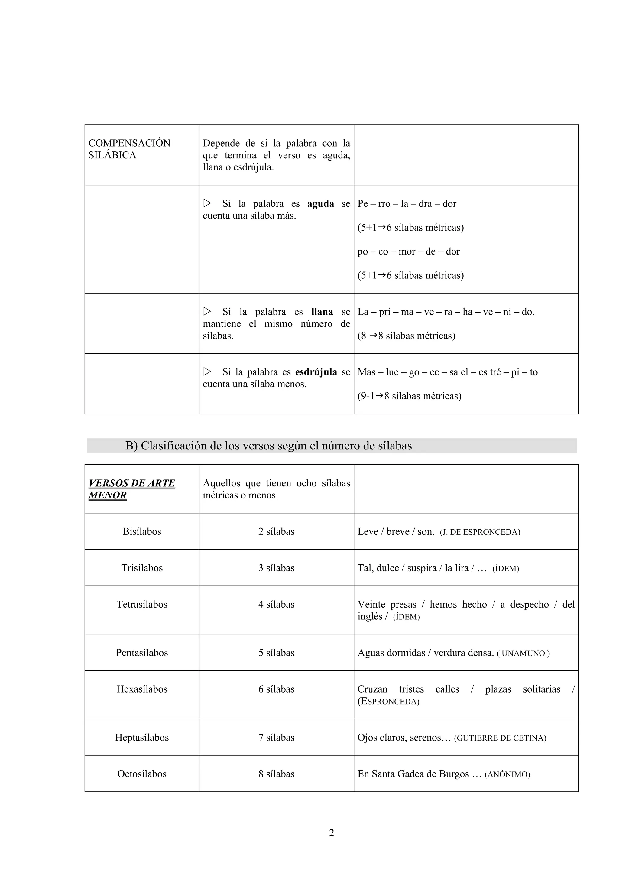 Metrica y figuras literarias | PDF