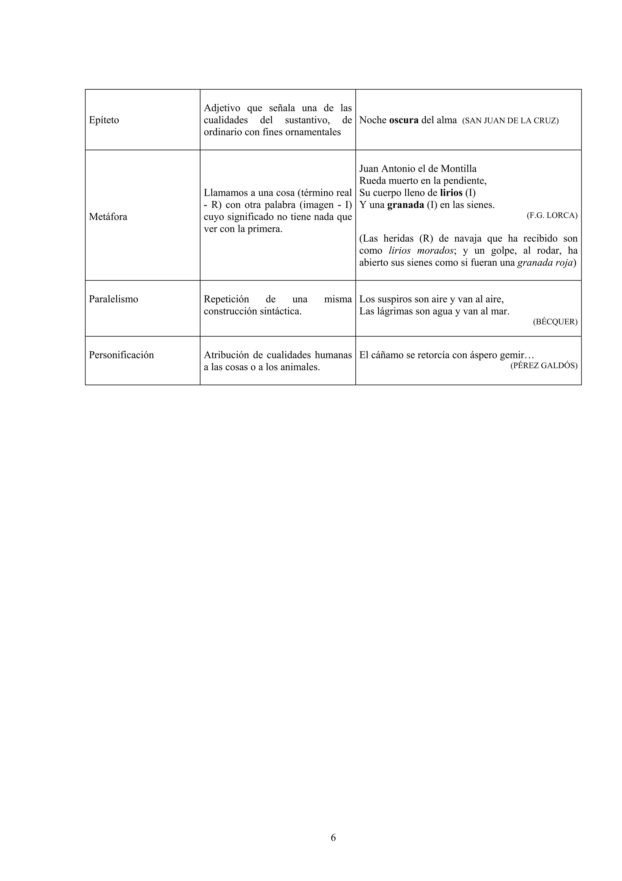 Metrica y figuras literarias | PDF