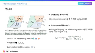 Metric based meta_learning | PPT