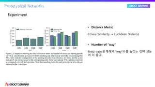 Metric based meta_learning | PPT