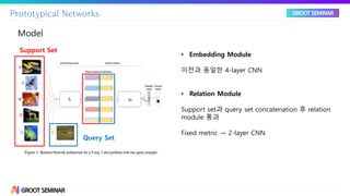 Metric based meta_learning | PPT