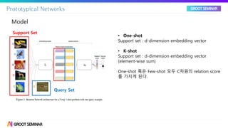 Metric based meta_learning | PPT | Free Download