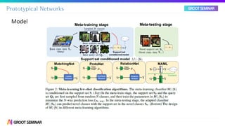 Metric based meta_learning | PPT