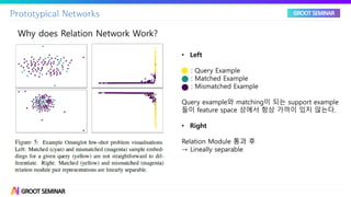 Metric based meta_learning | PPT