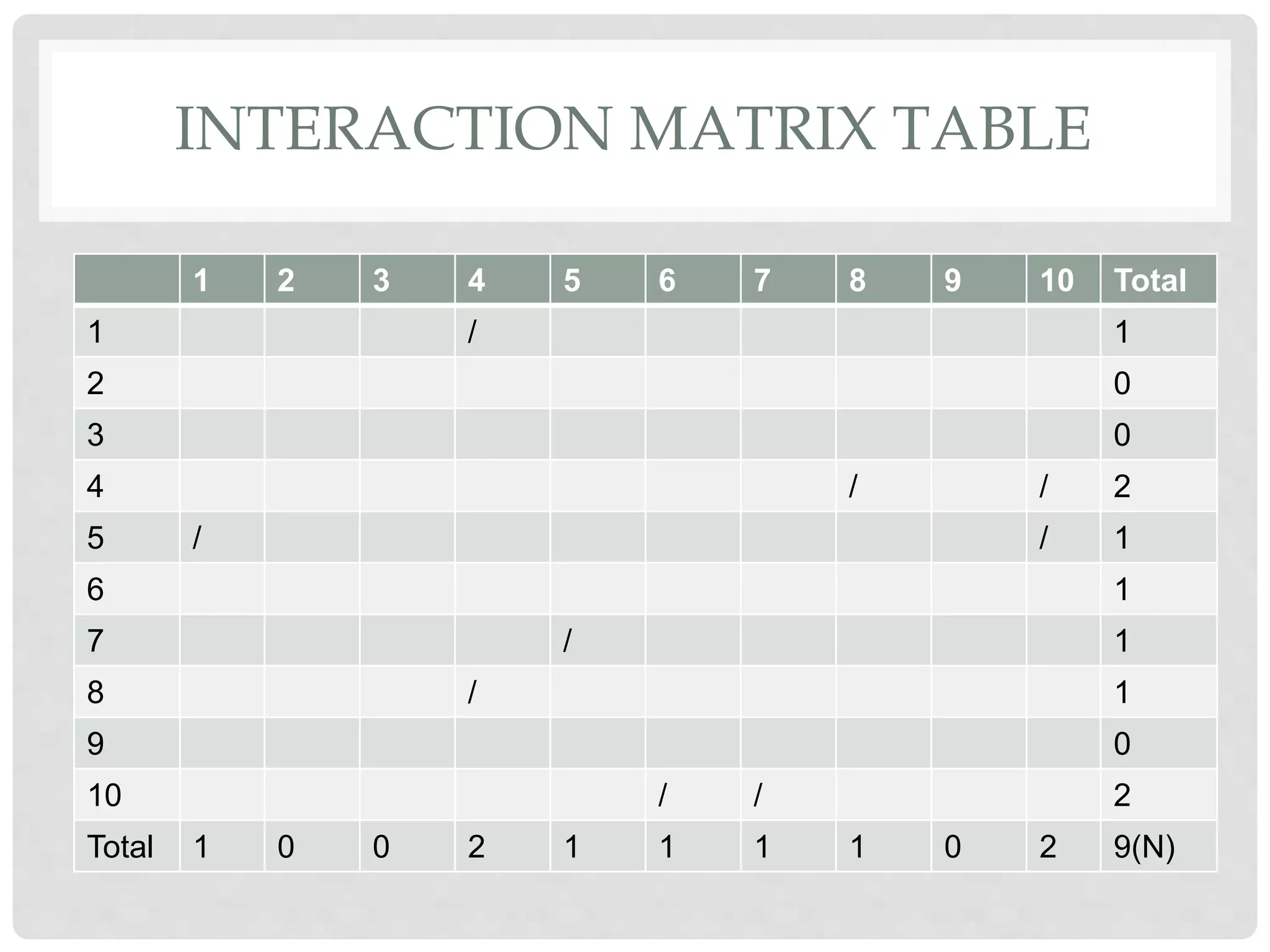 Metric construction and interpretation(technology) | PPTX