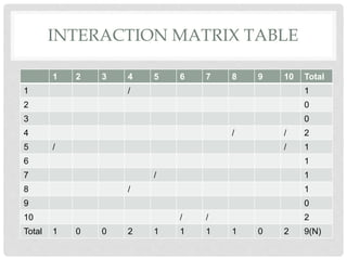 Metric construction and interpretation(technology) | PPTX | Physics ...